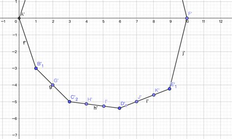 Wqs 二分 Gensokyo Algorithm Research Institute