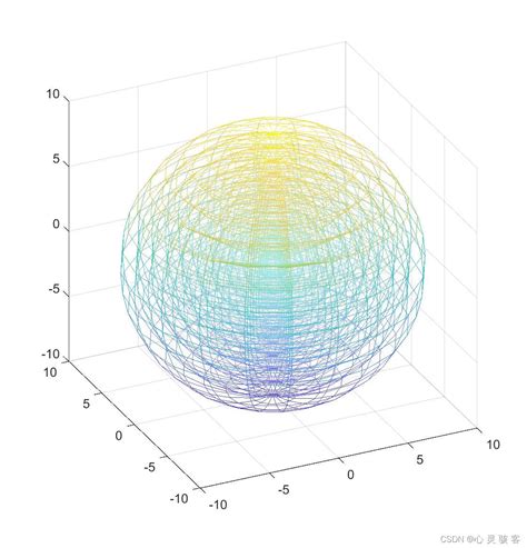 如何用matlab画一个透明的同心球matlab Mesh 透明 Csdn博客