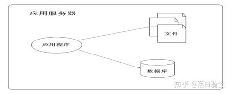 什么是分布式系统？常见的分布式方案有哪些？ 知乎