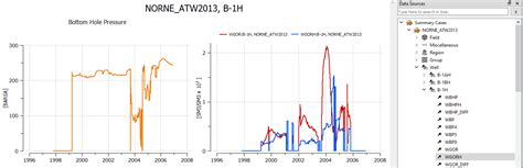 Summary Plots Resinsight