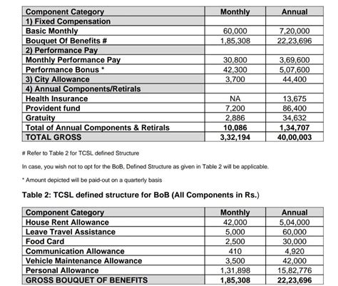 How Is The Project Allocation Done At Tcs Whats The Process Basically Who Proposes Project For