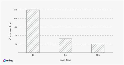 lowering latency with realtime api orchestration orkes platform