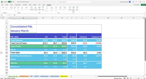 What Is Ad Hoc Reporting And How It Is Used In Excel Datarails