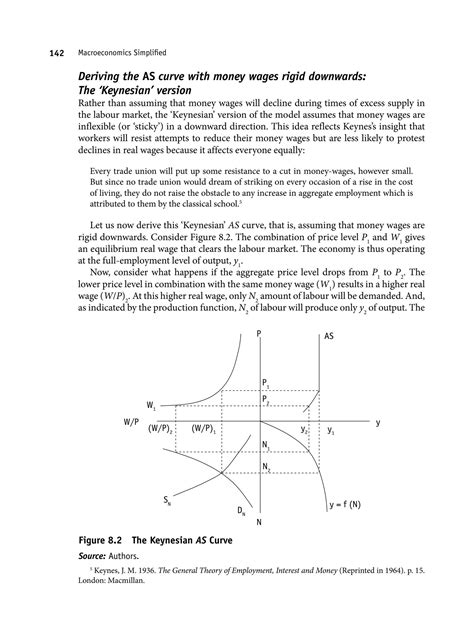 Solution Macroeconomics Simplified Understanding Keynesian And