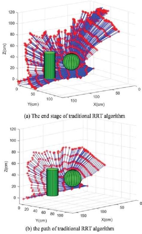Figure 10 From Application Of Improved Rapidly Exploring Random Trees
