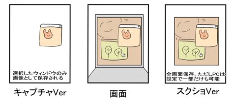 【pc】【windows】キャプチャとスクリーンショット（スクショ）の違いとやりかたショートカットキー ひとりの時間