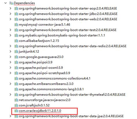 Failure To Find Oracle Ojdbc Jar Alice