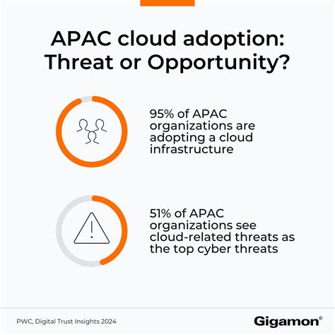 Gigamon On Linkedin Cloudsecurity Deepobservability