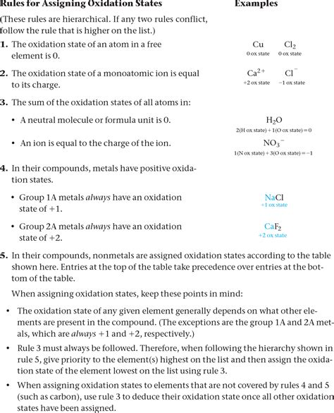 Balancing Redox Reactions In Acidic And Basic Conditions