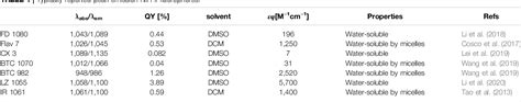 Table 1 From Near Infrared II Cyanine Polymethine Dyes Current State