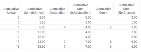 Calculate A Cumulative Running Total In A Cross Table Spotfire Spotfire Community