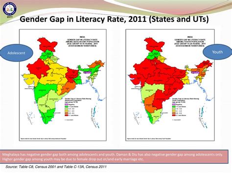 Ppt Census Of India 2011 State Of Literacy Among Adolescents And