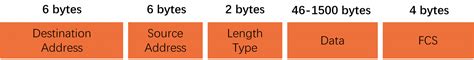 Vlan Explained What Is Vlan How Does It Work