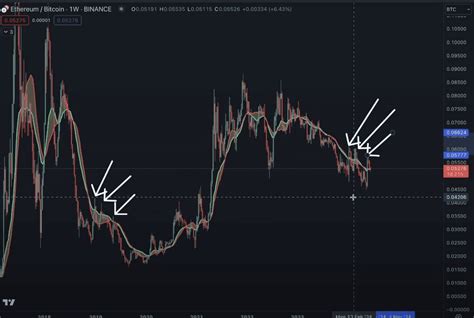 觀點｜加密貨幣市場下一步怎麼走？ Btc、eth 主導地位將增強 區塊客