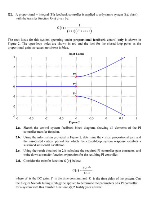Solved Q2 ﻿a Proportional ﻿integral Pi ﻿feedback