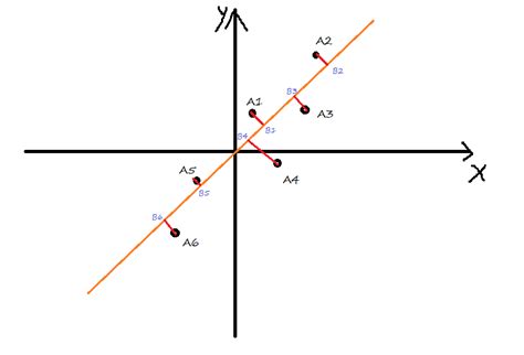 基于spss的主成分分析法（principal Component Analysis，pca）主成分分析法spss Csdn博客