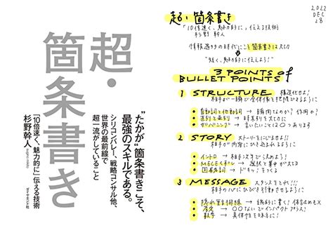 【文章を制するものが、ビジネスを制する！？】超・箇条書き｜杉野幹人 増田みはらし書店