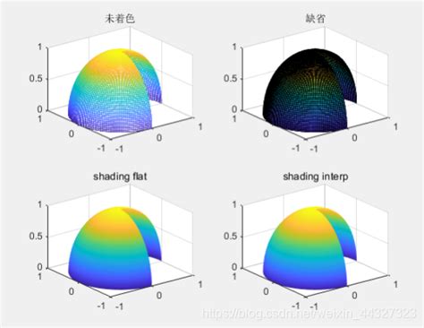 Matlab程序设计与应用刘卫国（第三版）课后实验答案——7matlab第三版习题7答案 Csdn博客