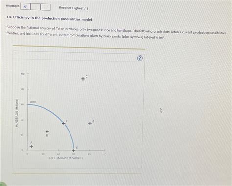 Solved AttemptsKeep The Highest Efficiency In The Chegg