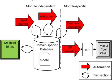 Figure 2 From Holistic Ima Platform Configuration Using Web Technologies And A Domain Specific