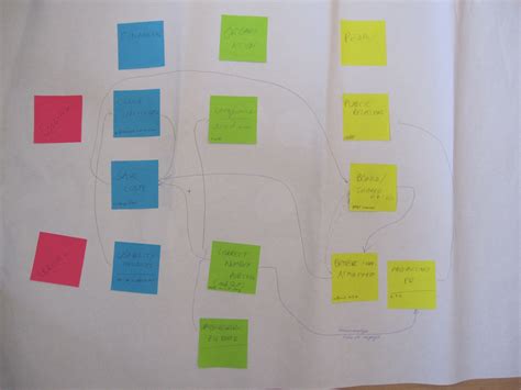 Agile Analysis Thinking For A Change