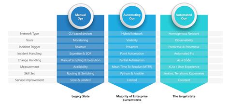 Ai Networking Network Operations Whitepaper Microland