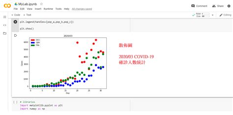 python 實作統計圖