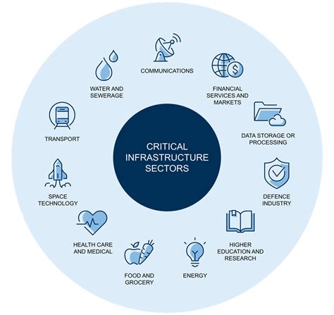 Is The New Security Legislation Enough Australian Cyber Security