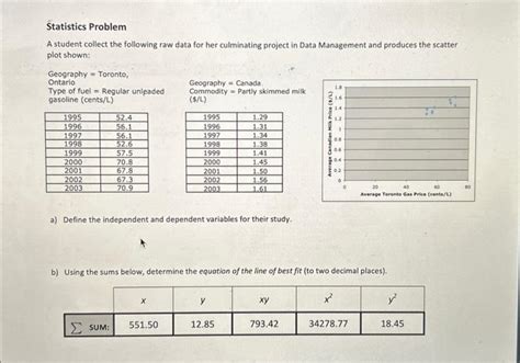 Solved A Statistics Problem A Student Collect The Following Chegg