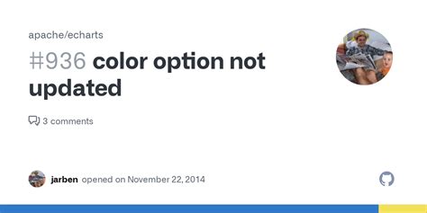 Color Option Not Updated · Issue 936 · Apacheecharts · Github