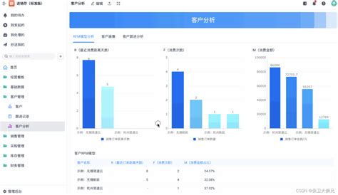 制造企业如何做好进销存管理工作？ Csdn博客