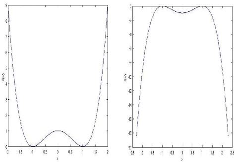 Figure 21 From Analysis Of Critical Points For Nonconvex Optimization Semantic Scholar