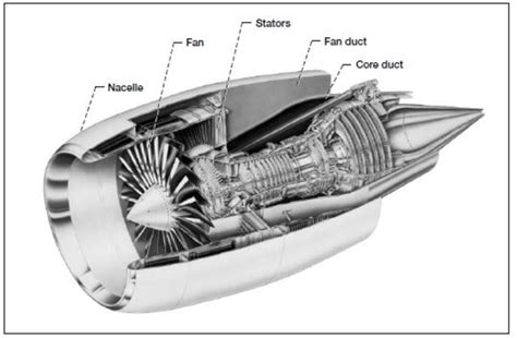 Modern Turbofan Jet Engine Courtesy Of General Electric Download