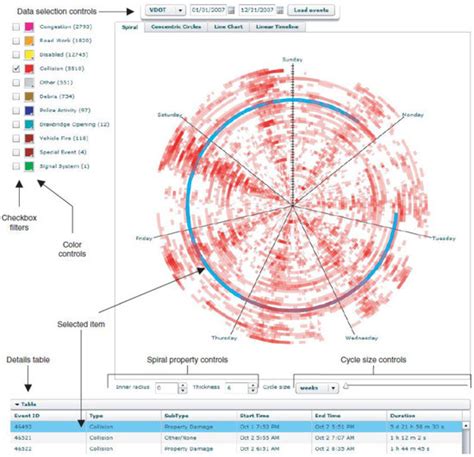 Sensors Free Full Text Visualization Of Urban Mobility Data From Intelligent Transportation
