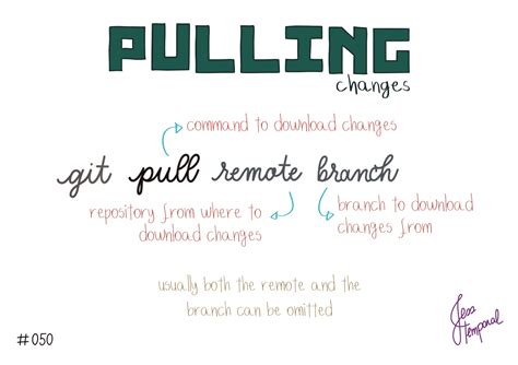 050 Git Pull Remote Branch Gitfichas
