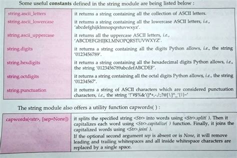 Using With Python Libraries Notes Sumita Arora Class 12