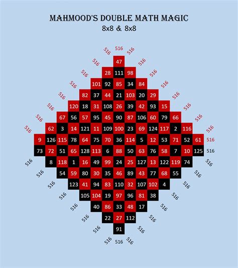 Math Magic Mystery 8x8 And 8x8 Double Math Magic