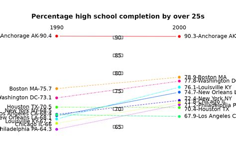 Display A Bumps Sequential Ranking Chart — Bumpchart • Plotrix
