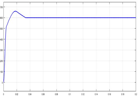 OUTPUT VOLTAGE OF THE BATTERY Download Scientific Diagram