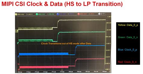 Ds90ub954 Q1 Ds90ub954 Q1 Csi 2 Output Has Good Data But No Clock