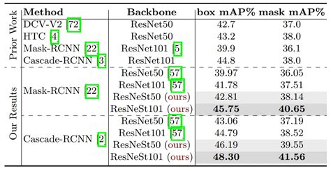 【前沿经典模型】resnet最强改进之resnest附源码（二） 阿里云开发者社区