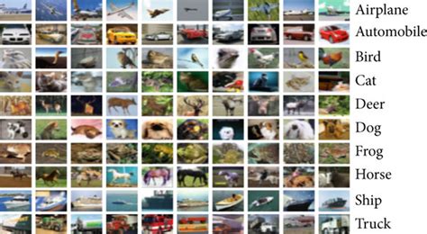 Overview Of 10 Categories And Their Respective Pictures On The Cifar 10