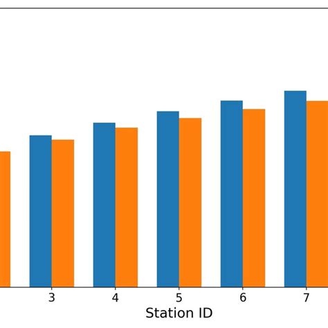 Comparison Between Simulation And Theoretical Results Reference