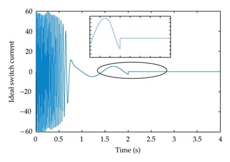 Ideal Switch Current Simulated Download Scientific Diagram