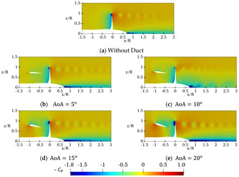 Cfd Simulations Of The Effect Of Equalizing Duct Configurations On Cavitating Flow Around A