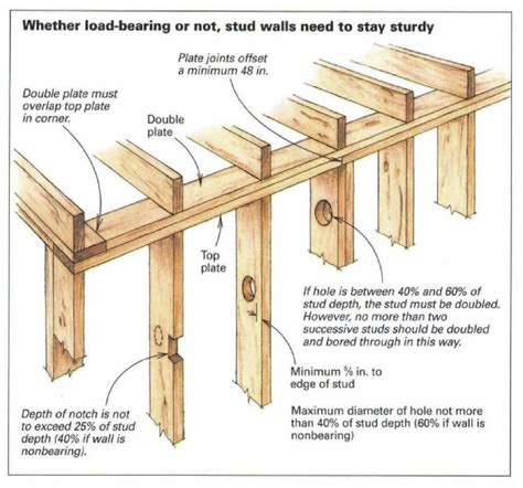 Avoiding Common Framing Errors Artofit
