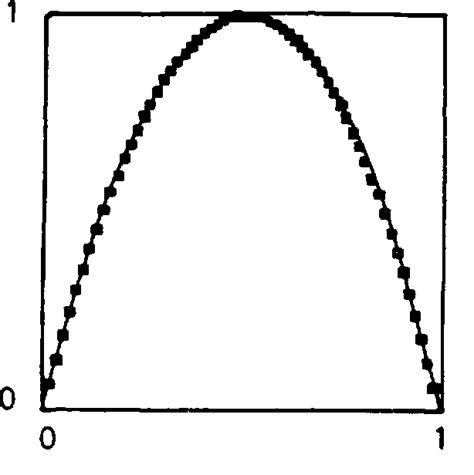 Figure 8 From Multivariable Functional Interpolation And Adaptive