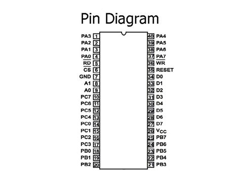 8255 Introduction Mpu Interface To External
