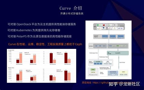 性能透明提升 50！smc Erdma 云上超大规模高性能网络协议栈 知乎