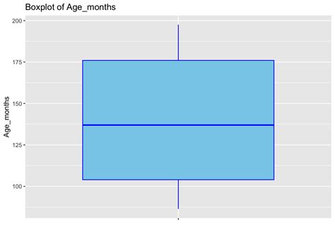 The Linear Mixed Modelers Report